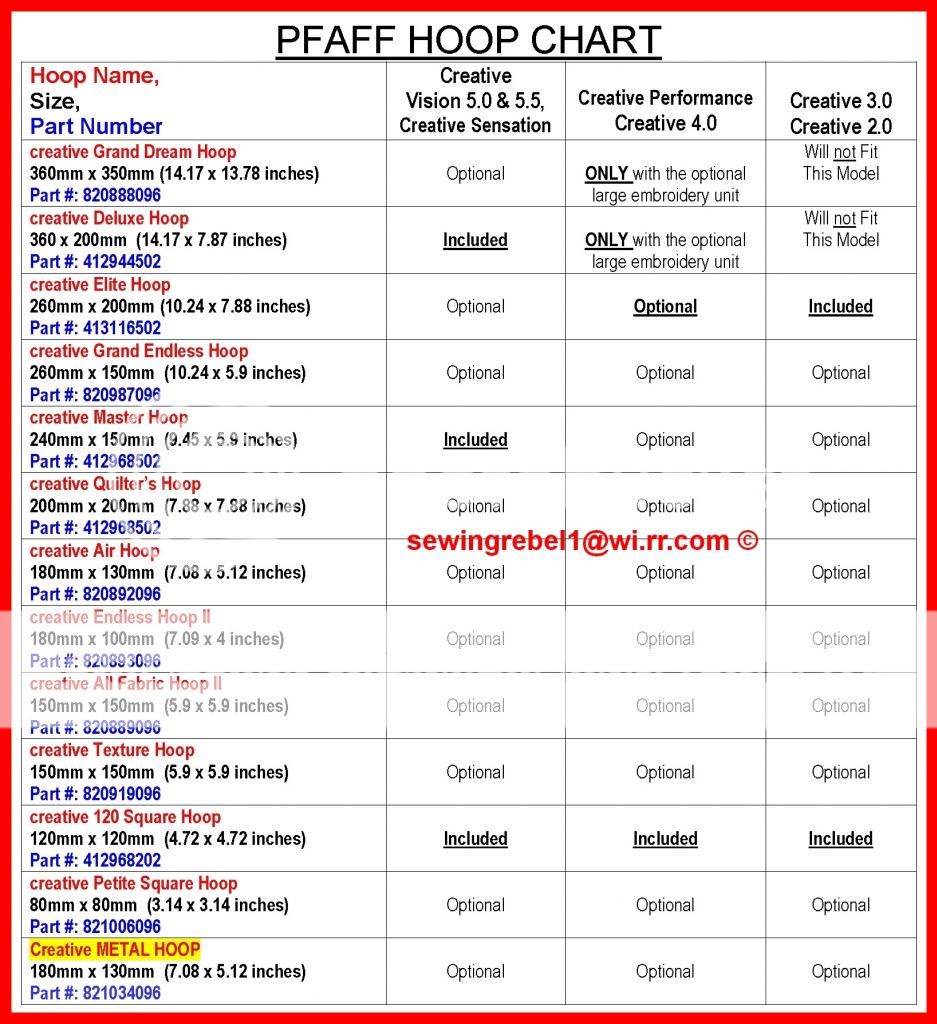 Pfaff Embroidery Hoop Sizes at Luke Berry blog